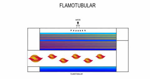 Entenda a diferença entre as caldeiras aquatubulares, flamotubulares e ...
